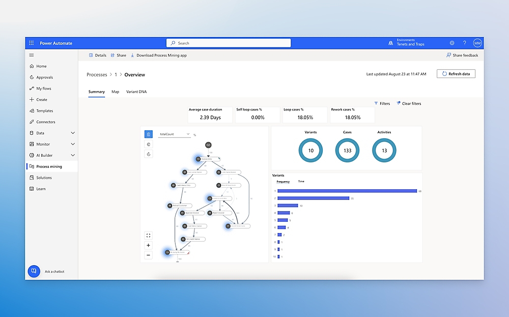 Microsoft Power Automate Microsoft Power Automate