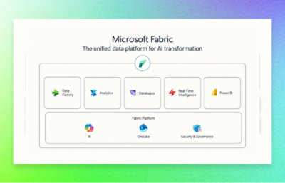 Data Analytics Platform | Microsoft Fabric