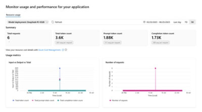 Azure AI Foundry Observability | Microsoft Azure