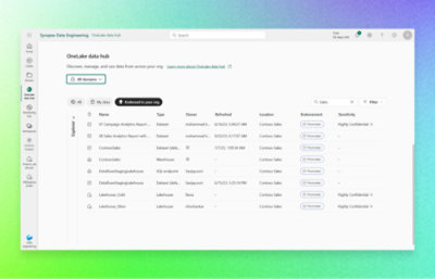 Data Analytics | Microsoft Fabric
