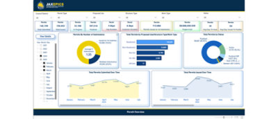 City of Jacksonville enhances accountability and transparency with ...