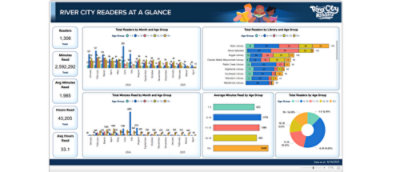 City of Jacksonville enhances accountability and transparency with ...