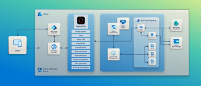 Banco Bradesco streamlines customer service with Azure AI Foundry, apps ...