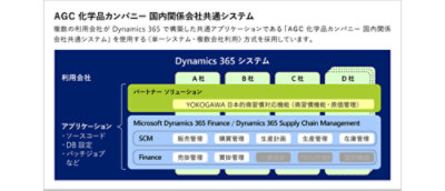 カンパニー全体の業務効率向上を見据えたデジタル経営基盤の標準化へ。AGC 化学品カンパニー 関係会社の基幹システムを Dynamics 365 ...