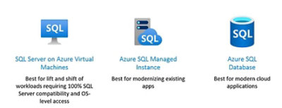 SQL Server Migration to Azure | Microsoft Azure