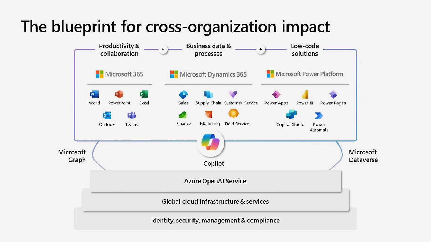 Soluciones de servicios impulsadas por IA | Microsoft Dynamics 365 Soluciones de servicios impulsadas por IA | Microsoft Dynamics 365