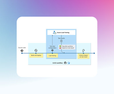 Azure Load Testing - Tools and Services | Microsoft Azure