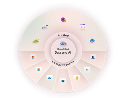 Logo Del Cloud Computing Di Microsoft
