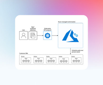 受控 Kubernetes Service (AKS) | Microsoft Azure
