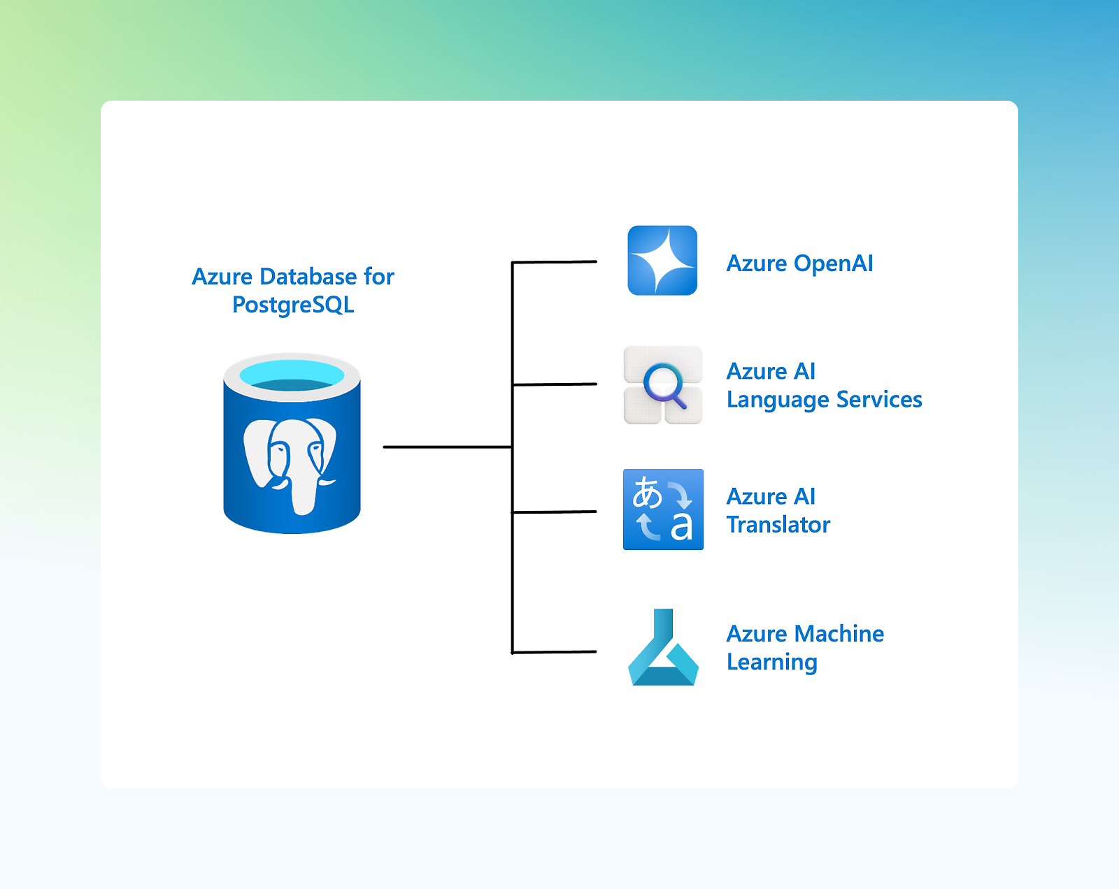 Azure Database for PostgreSQL | Microsoft Azure Azure Database for PostgreSQL | Microsoft Azure