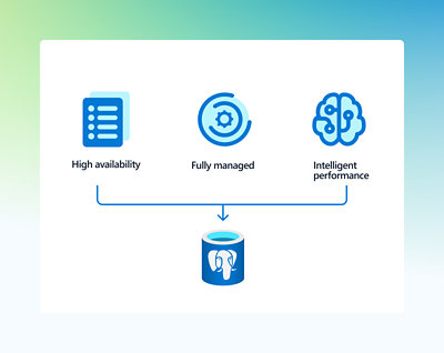 Azure Database for PostgreSQL | Microsoft Azure