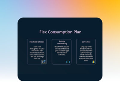 Azure Functions – Serverless Functions in Computing | Microsoft Azure