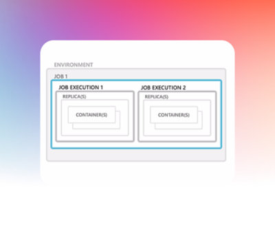 Azure Container Apps | Microsoft Azure