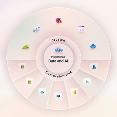 Integrated Cloud Platform for Cloud Solutions | Microsoft Cloud