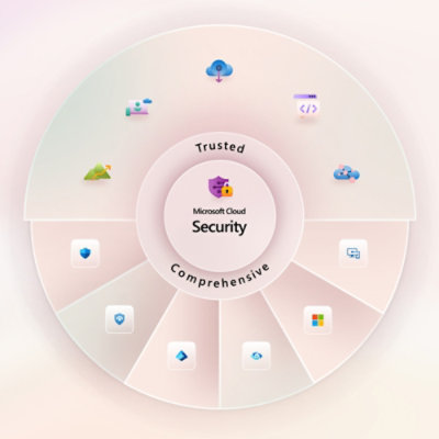Integrated Cloud Platform for Cloud Solutions | Microsoft Cloud