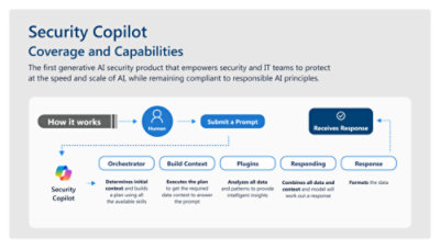 Microsoft Security Copilot | Microsoft Security