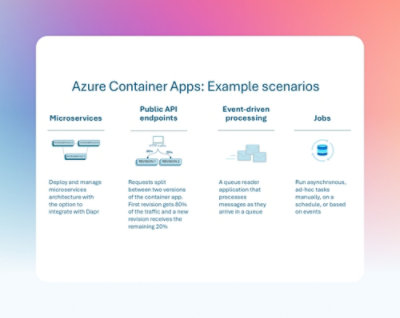 Azure Container Apps | Microsoft Azure