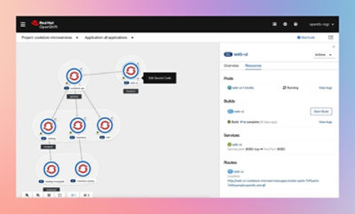 Azure Red Hat OpenShift – Kubernetes PaaS | Microsoft Azure