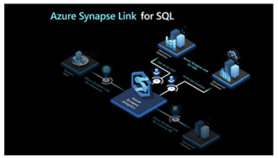 Azure Synapse Analytics | Microsoft Azure