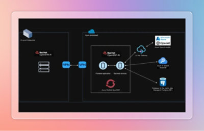 Azure Red Hat OpenShift | Microsoft Azure