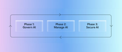 Microsoft Guide for Securing the AI-Powered Enterprise: Getting Started | Security Insider