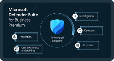 Microsoft Defender Suite for Microsoft 365 Business Premium | Microsoft ...