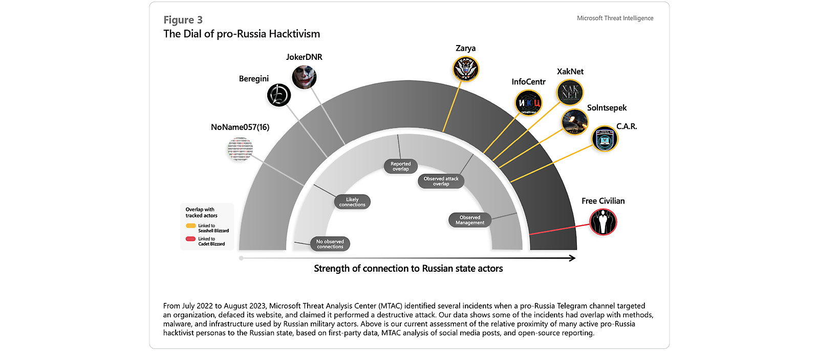 Russian threat actors dig in, prepare to seize on war fatigue Russian threat actors dig in, prepare to seize on war fatigue