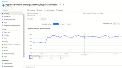 Microsoft Intelligent Data Platform | Microsoft Cloud