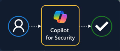 Generative AI Cybersecurity Solution | Microsoft Security