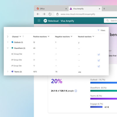 Employee Communication Management | Microsoft Viva Amplify