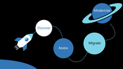 Complete Guide to Microsoft Cloud Infrastructure Services