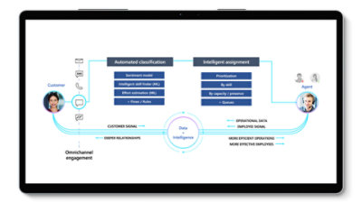 Microsoft Digital Contact Center Platform | Microsoft Cloud