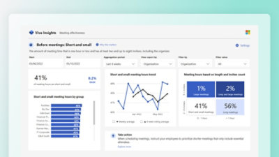 Workplace Analytics and Employee Feedback
