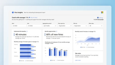 Workplace Analytics and Employee Feedback