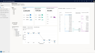 Microsoft Sustainability Manager | Microsoft
