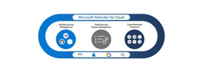 Microsoft Defender for Cloud | Microsoft Security