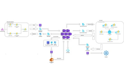 Azure Functions – Serverless Functions in Computing | Microsoft Azure