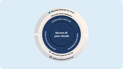 Cloud Security Solutions | Microsoft Security