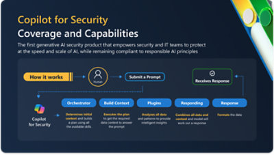 Microsoft Copilot for Security | Microsoft Security