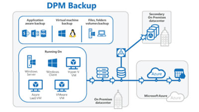 Microsoft System Center 2025 version 2503 Multilanguage - Windows 服务器管理 ...