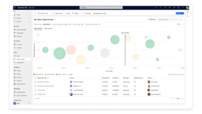 Dynamics 365 Sales | Microsoft Dynamics 365