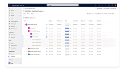 Dynamics 365 Sales | Microsoft Dynamics 365