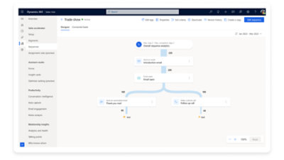Dynamics 365 Sales | Microsoft Dynamics 365