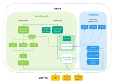 Datex debuts flexible supply chain software based on the Azure Stack ...