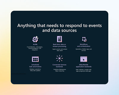 Azure Functions – Serverless Functions in Computing | Microsoft Azure