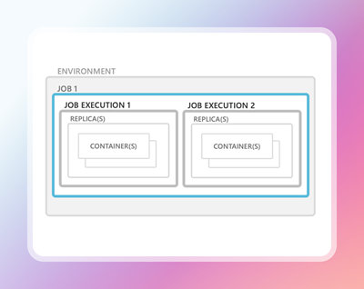 Azure Container Apps | Microsoft Azure