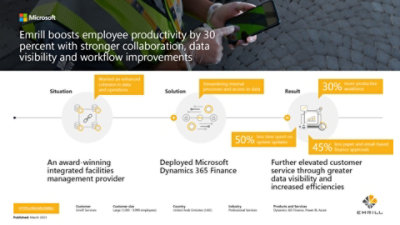 Emrill increases employee productivity by 30 percent with Dynamics 365 ...