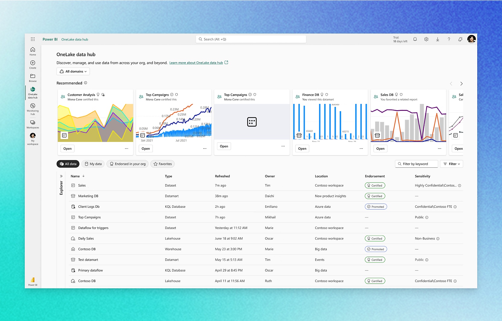 Data Analytics | Microsoft Fabric Data Analytics | Microsoft Fabric
