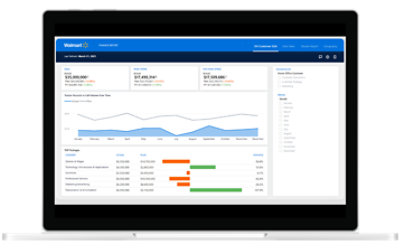 Walmart Finance standardizes on Power BI for reporting and analytics ...