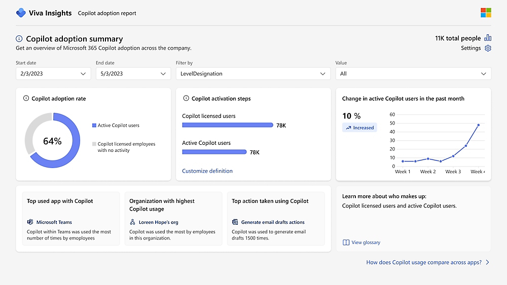 Improve productivity with Microsoft Viva Insights Improve productivity with Microsoft Viva Insights